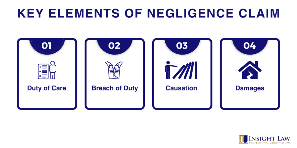 Real Estate Agent Negligence: Legal Implications & Recourse