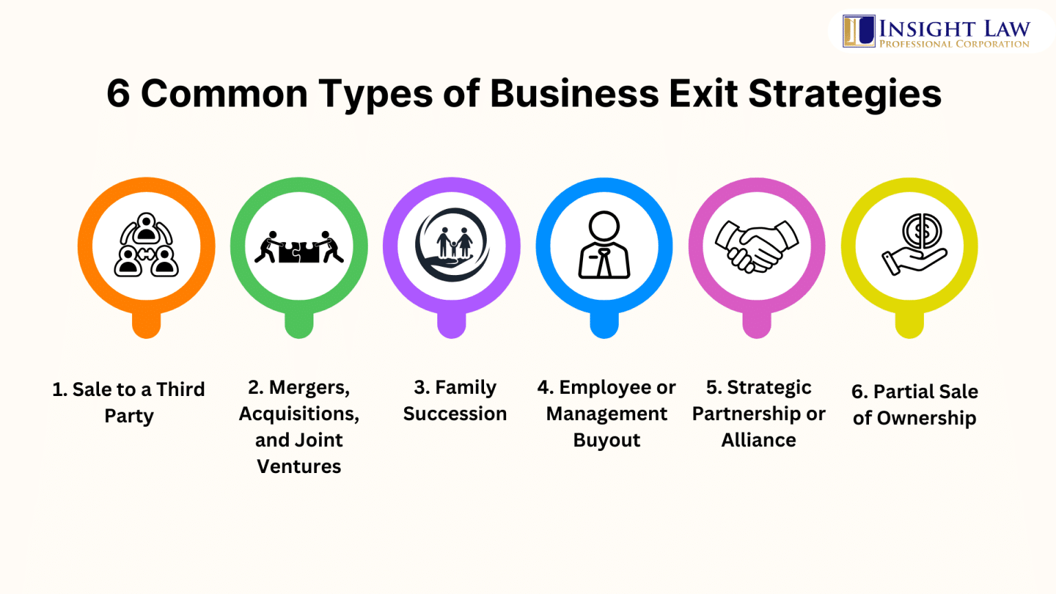 Business Exit Strategy: Definition, Types & Planning Guide